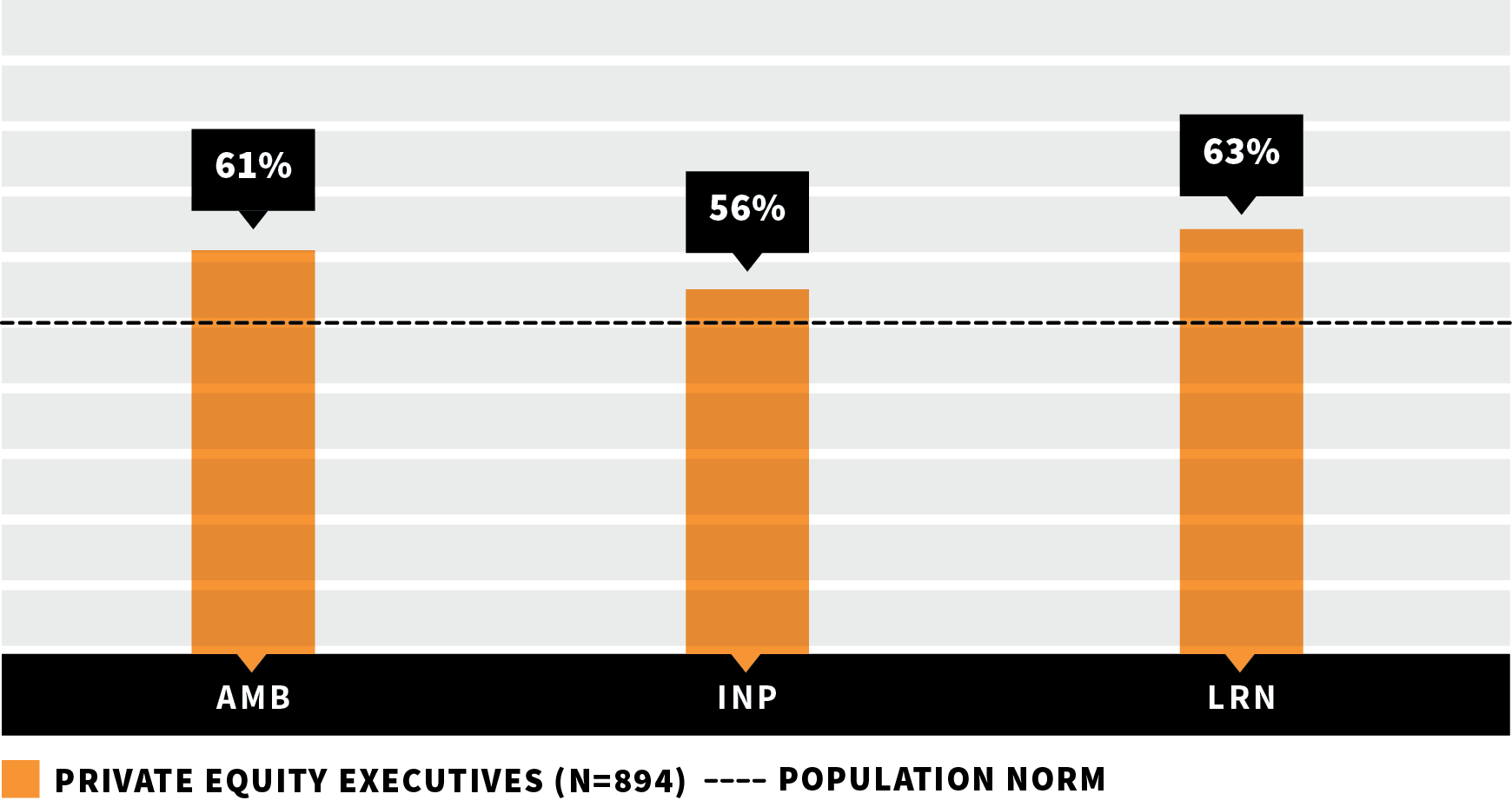 Who Becomes a Private Equity Leader? | Hogan Assessments