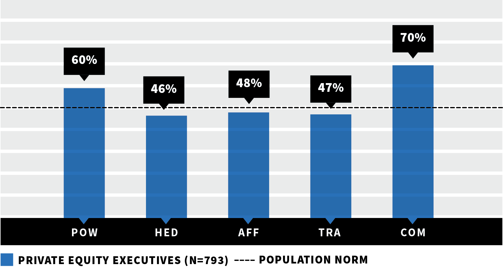 Who Becomes a Private Equity Leader? | Hogan Assessments