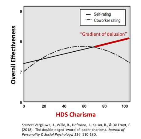 What Goldilocks Can Teach Us About Charisma | Hogan Assessments